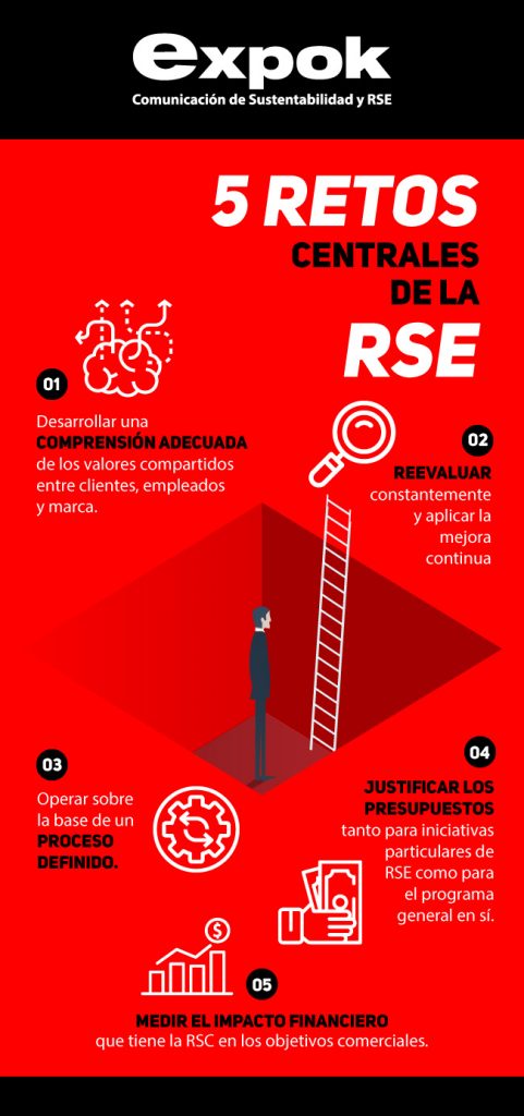 5 retos de la RSE - ExpokNews