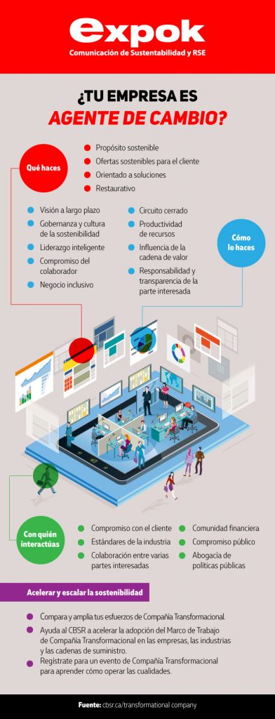 Guía para ser una empresa agente de cambio - ExpokNews