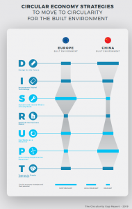 Estrategias de economía circular - ExpokNews