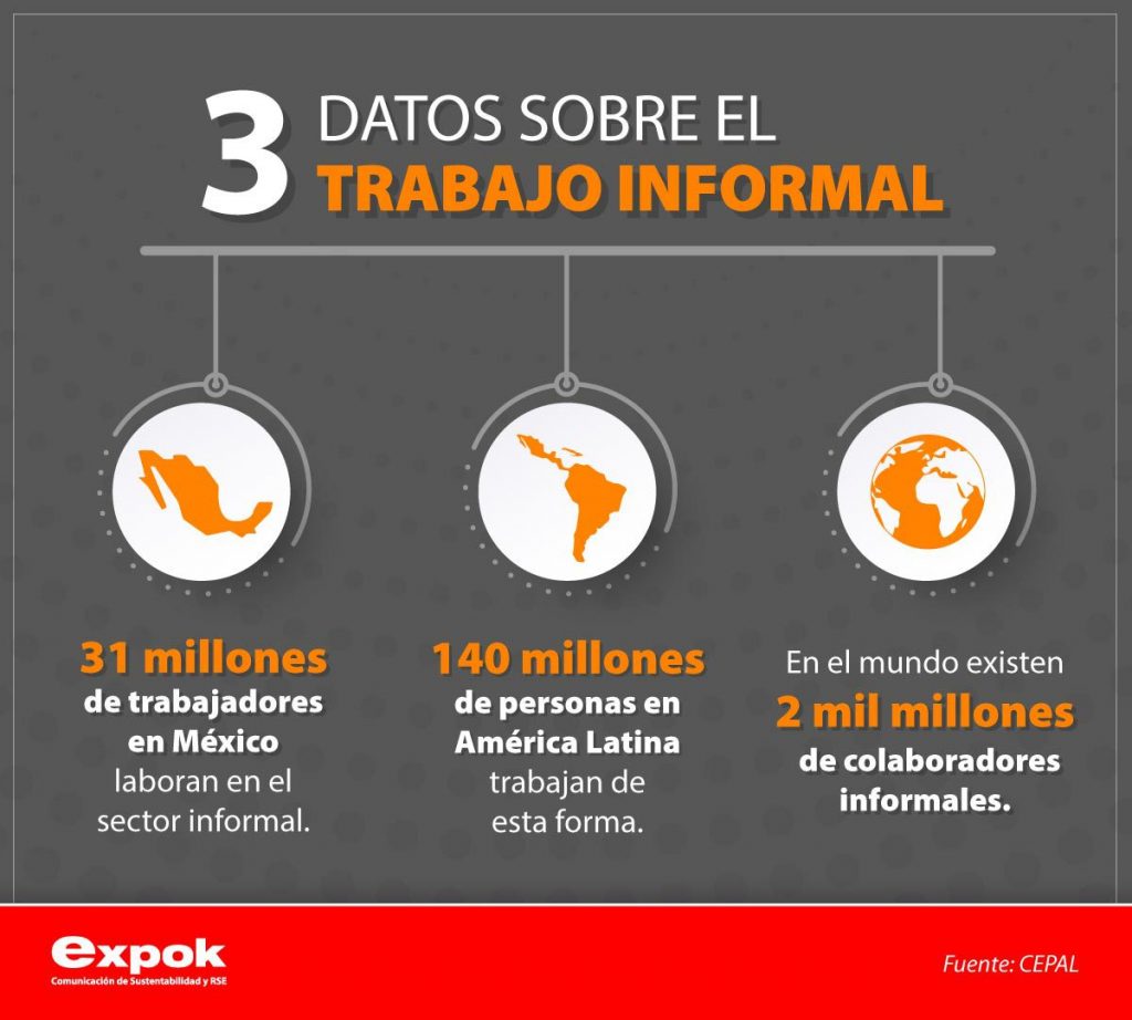 El trabajo informal, otra pandemia en el mundo