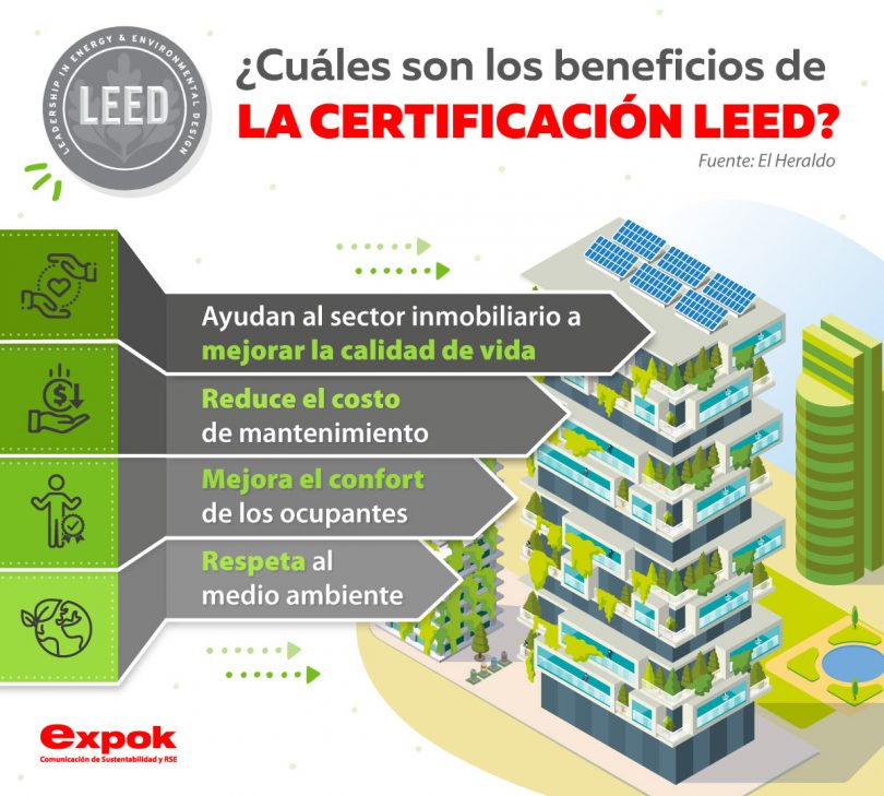 ¿Cuáles son los beneficios de la Certificación LEED?