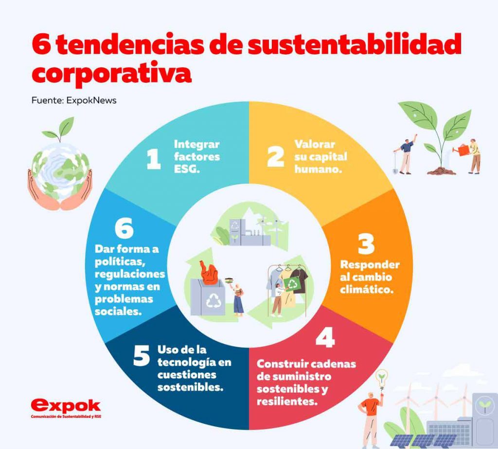6 tendencias de sustentabilidad corporativa