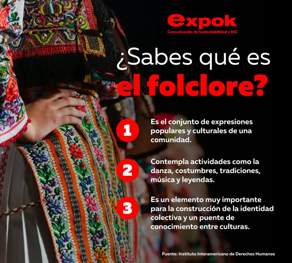 ¿Sabes qué es el folclore?