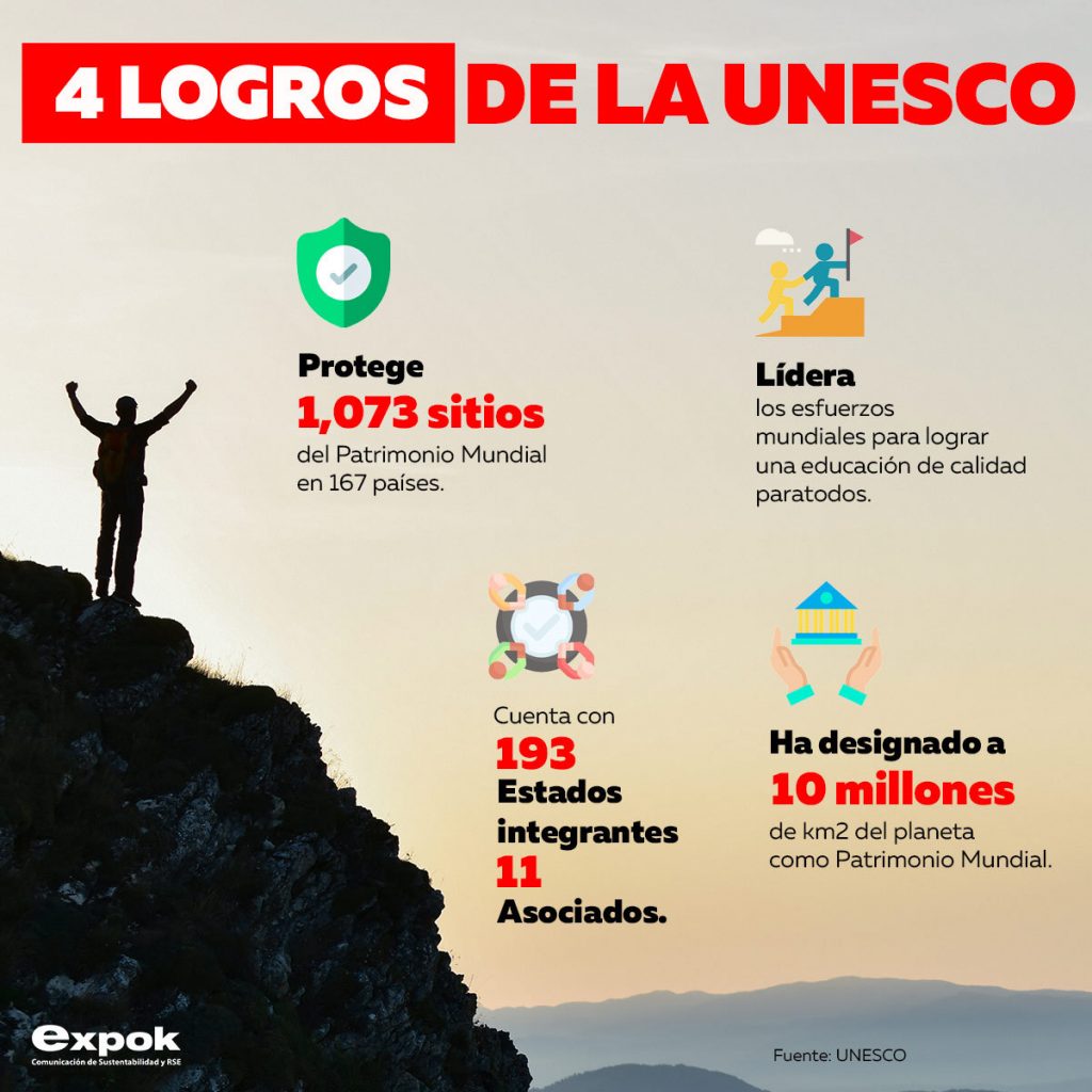 4 logros de la UNESCO