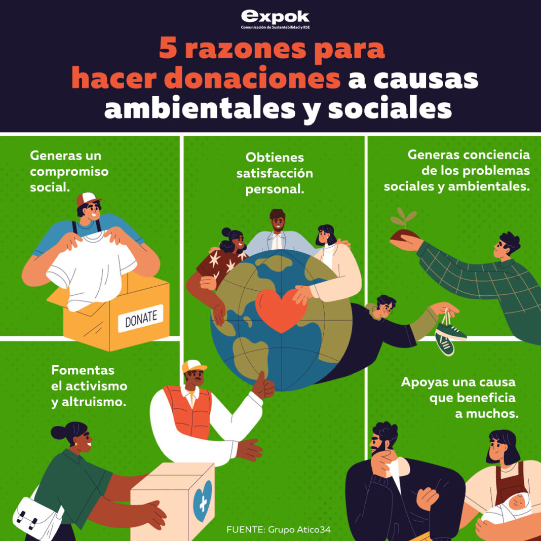 5 razones para hacer donaciones a causas ambientales y sociales 5 razones para hacer donaciones a causas ambientales y sociales