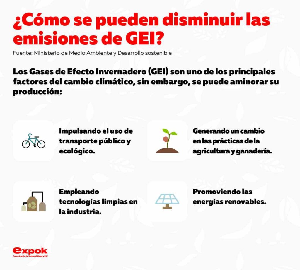 ¿Cómo se pueden disminuir las emisiones de GEI?