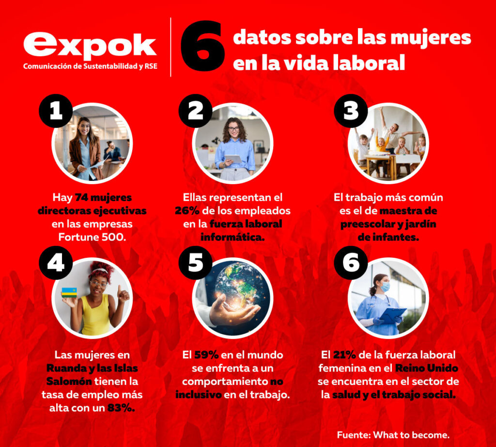 6 datos sobre las mujeres en la vida laboral