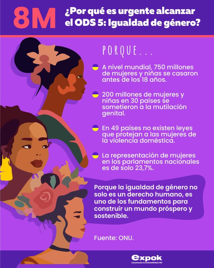 ¿Por qué es urgente alcanzar el ODS 5: Igualdad de género?