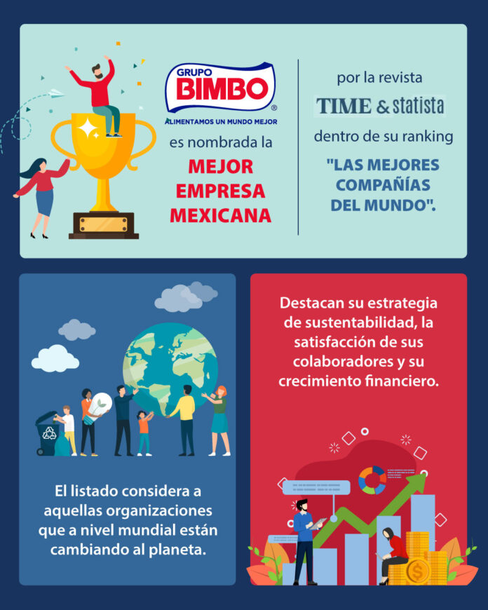 Revista TIME reconoce a Bimbo como la mejor empresa mexicana - ExpokNews