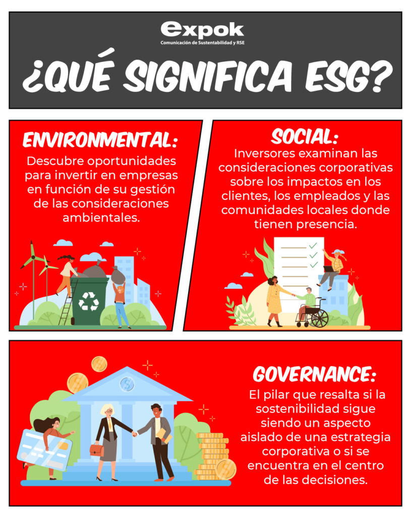 ¿Qué es ESG?