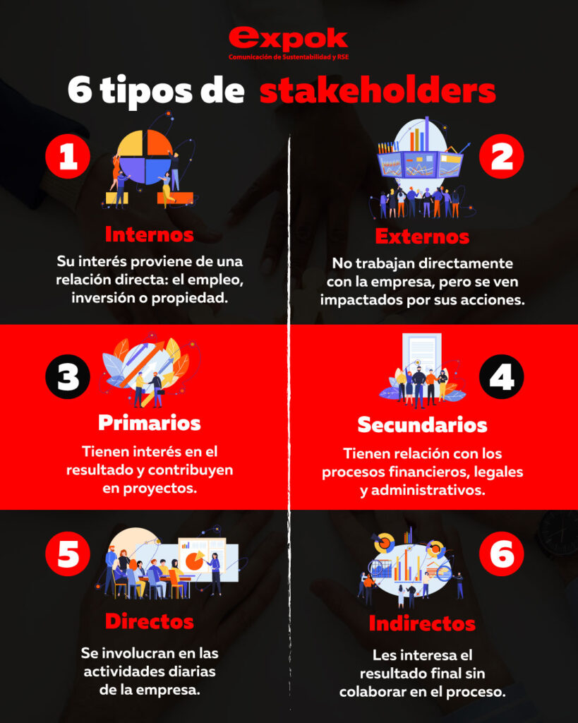 6 tipos de stakeholders