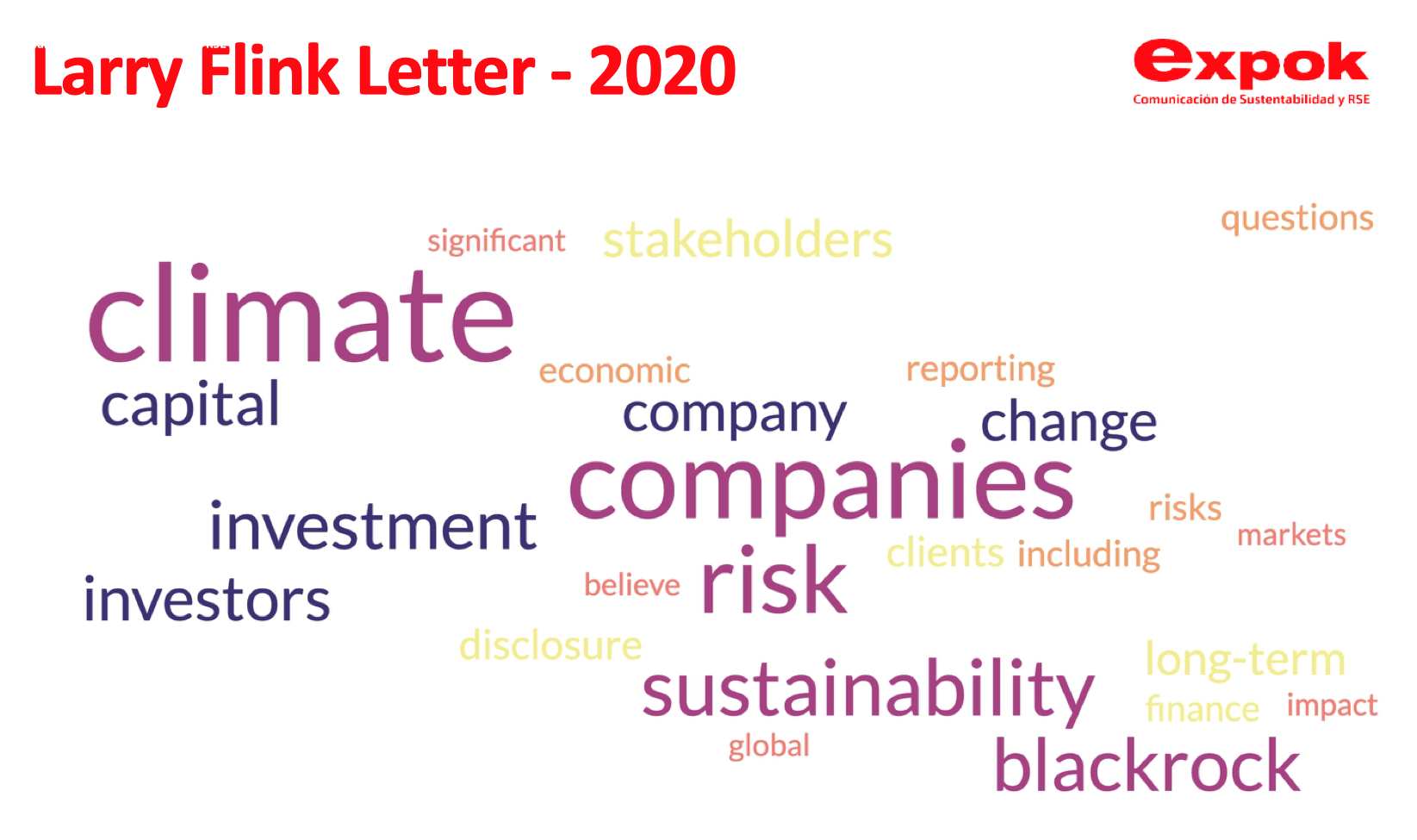 ¿Ya nadie en el barrio ESG habla de la Carta Anual (2024) de Larry Fink ...