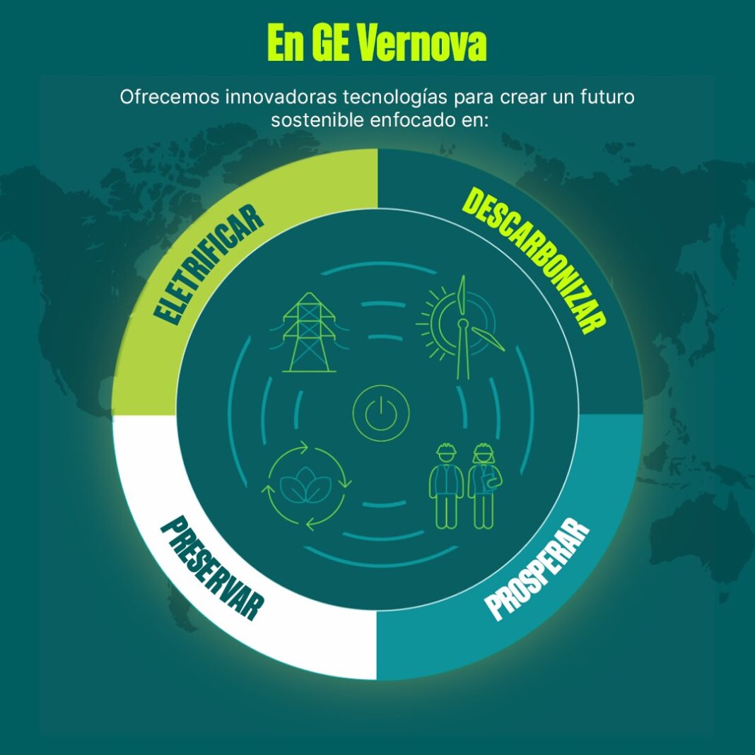 GE Vernova publica su primer Informe de Sostenibilidad.