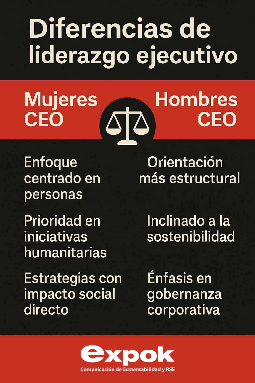 ¿Las prioridades de RSE varían según el género del CEO?