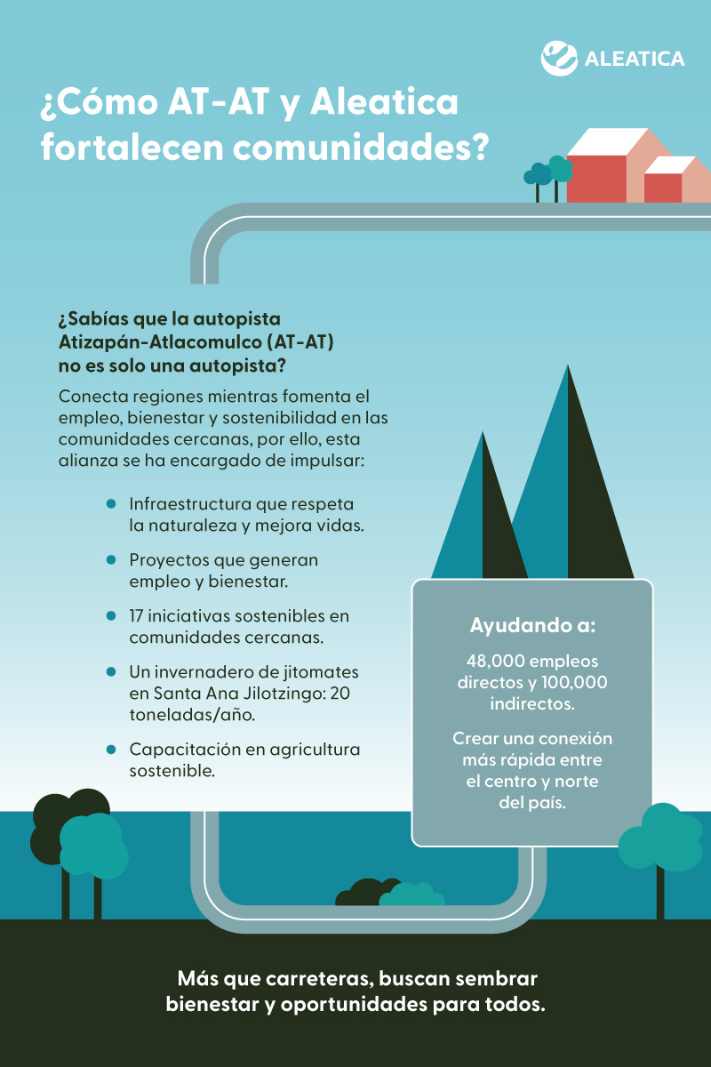 Aleatica impulsa el desarrollo social sostenible en comunidades ...